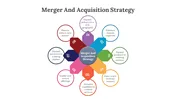 Merger And Acquisition Strategy Google Slides Templates