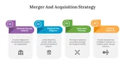 Merger And Acquisition Strategy Google Slides Templates