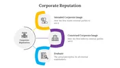 Corporate Reputation PowerPoint And Google Slides Templates