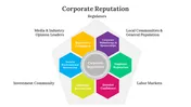 Corporate Reputation PowerPoint And Google Slides Templates