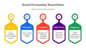 Brand Personality PowerPoint And Google Slides Themes