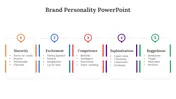 Brand Personality PowerPoint And Google Slides Themes