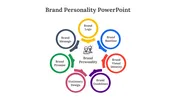 Brand Personality PowerPoint And Google Slides Themes