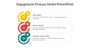 Engagement Model Template And Google Slides Themes