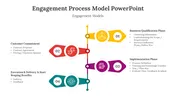 Engagement Model Template And Google Slides Themes