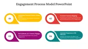 Engagement Model Template And Google Slides Themes