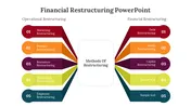 Get Financial Restructuring PPT And Google Slides Templates