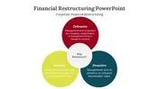 Get Financial Restructuring PPT And Google Slides Templates