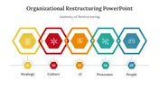 Organizational Restructuring PPT And Google Slides Themes