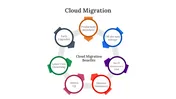 Cloud Migration PowerPoint And Google Slides Templates