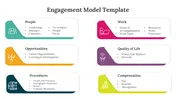 Engagement Model PowerPoint And Google Slides Templates