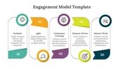 Engagement Model PowerPoint And Google Slides Templates