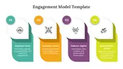Engagement Model PowerPoint And Google Slides Templates