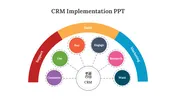 CRM Implementation PPT Presentation And Google Slides