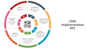 CRM Implementation PPT Presentation And Google Slides