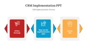 CRM Implementation PPT Presentation And Google Slides