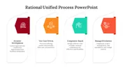 Rational Unified Process PPT And Google Slides Templates