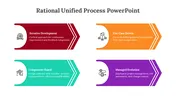 Rational Unified Process PPT And Google Slides Templates