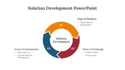 Buy Solution Development PPT And Google Slides Themes
