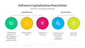 Software Capitalization PowerPoint And Google Slides Themes