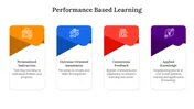Performance Based Learning PPT And Google Slides Themes