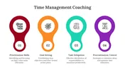 Time Management Coaching PPT And Google Slides Template