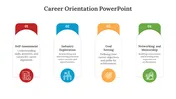 Career Journey Slide For PPT and Google Themes For Presentation