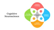 Get Cognitive Neuroscience PPT And Google Slides Themes