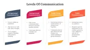 Buy This Levels Of Communication PPT And Google Slides