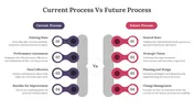 Best Current Process Vs Future Process Google Slides Themes