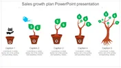 Business Growth Presentation PPT and Google Slides
