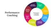 Best Performance Coaching PPT And Google Slides Themes