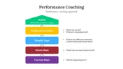 Best Performance Coaching PPT And Google Slides Themes