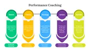 Best Performance Coaching PPT And Google Slides Themes