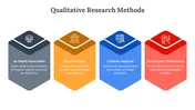 Get Qualitative Research Methods PPT And Google Slides