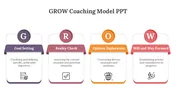 Get GROW Coaching Model PPT And Google Slides Themes