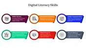 Best Digital Literacy Skills PowerPoint And Google Slides