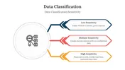 Best Data Classification PPT And Google Slides Templates