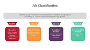 Get Now! Job Classification PPT And Google Slides Templates
