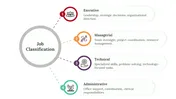 Get Now! Job Classification PPT And Google Slides Templates