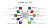 Use This 10Vs Of Big Data PPT And Google Slides Template