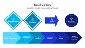 Explore Now! Build Vs Buy PPT And Google Slides Templates