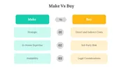 Get Now! Make Vs Buy PPT Presentation And Google Slides