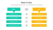 Get Now! Make Vs Buy PPT Presentation And Google Slides