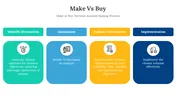 Get Now! Make Vs Buy PPT Presentation And Google Slides
