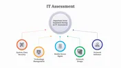 Explore IT Infrastructure Assessment PPT And Google Slides