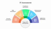 Seamless IT Assessment PowerPoint And Google Slides
