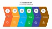 Seamless IT Assessment PowerPoint And Google Slides