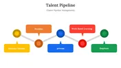 Explore Talent Pipeline PowerPoint And Google Slides