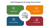 Risk Mitigation Strategy PPT Templates And Google Slides